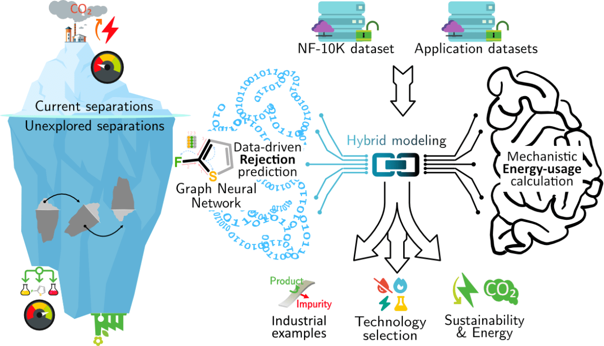 Featured Content: Revolutionizing energy efficiency in chemical ...